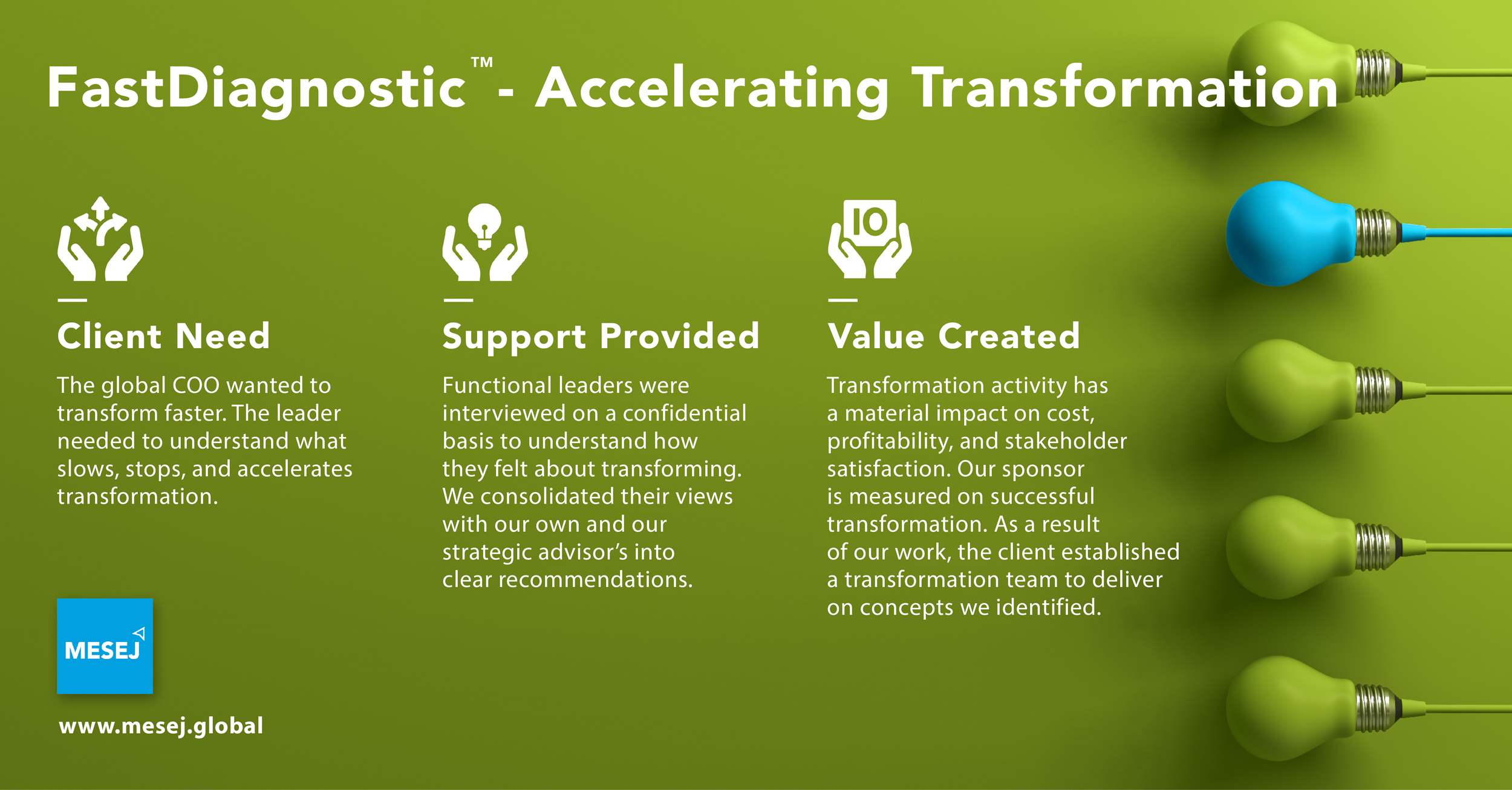 Accelerating Transformation #1 – MESEJ